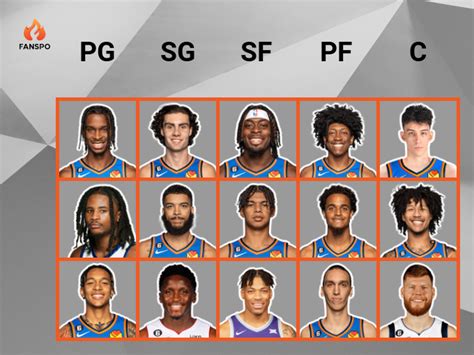 Sthunder Ballintrades Projected Depth Chart For Each Team 21 Of 30