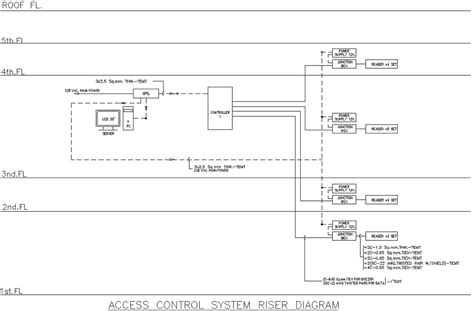 Access Control System Wiring Diagram Awesome Wiring Diagram