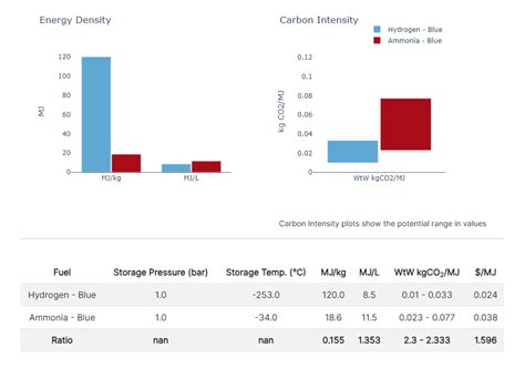 Fueleu Maritime Calculator And Fuel Cost Calculation Tool Decarbonization Queseas