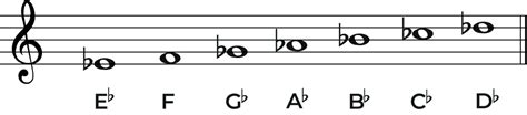 The E Flat Minor Scale A Complete Guide Jade Bultitude