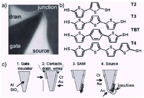 18 A Sem Image Of The Molecular Junction B Chemical Structure Of