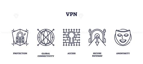 Vpn Icons Symbolize Security Connectivity And Anonymity Key Objects Lock Network Mask