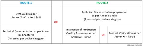 Class 2a Medical Device Examples And Ce Assessment Route