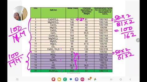 Drsushma Dave On Linkedin Remembering Multiplication Factor Table For