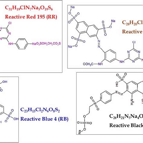 Proposed A Rb Dye And B Rbb Dye Decolorization Pathway Using Gp