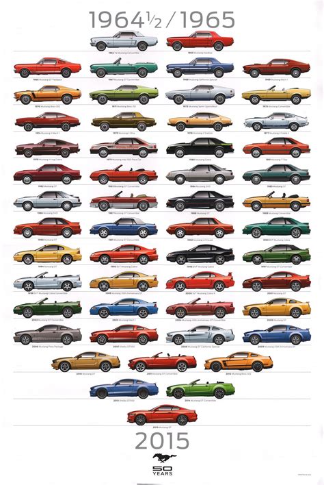 Old School Mustang Names