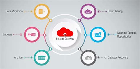 Uploading Large Files To Oracle Object Storage Using A Command Line Interface Cli Od