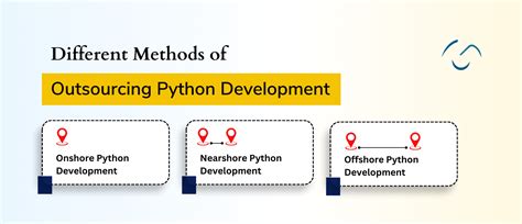 Python Development Outsourcing The Ultimate Guide 2024