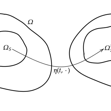 Lagrangian Coordinates Left And Physical Coordinates Right At A