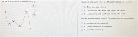 solved give the local and absolute extreme values of f give