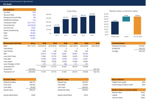 Dcf Model Template Download Free Excel Template With Business