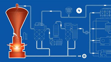 Millenium Technologies Global Prague Millenium Technologies Global Prague
