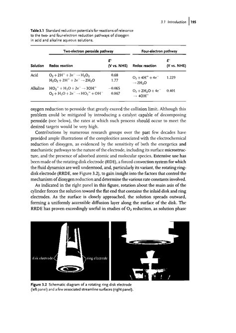Rotating Disk Electrode Schematic Big Chemical Encyclopedia