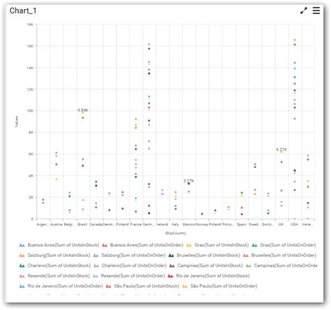 configuring and formatting stacked area chart with code 192 alpana