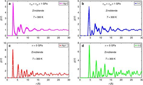 Ionic Radial Pair Distribution Functions In Agi Thin Films With The