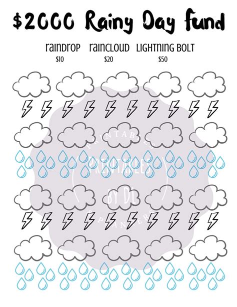 Rainy Day Fund Savings Tracker Money Challenge Printable No Spend