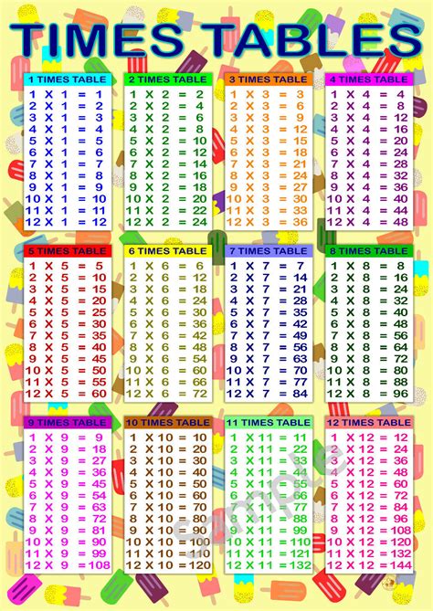 Times Tables Chart Printable King Printables