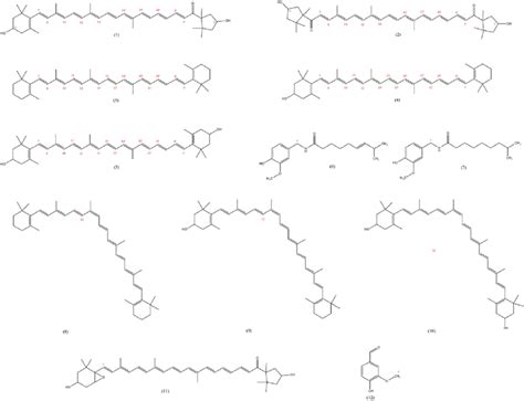 Structures Of Carotenoids Capsaicinoids And Their Degradation
