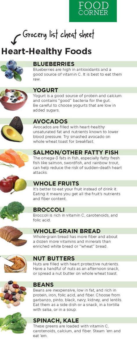 Healthy Meats List
