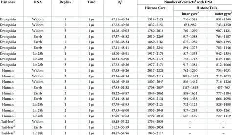 Overview Of The Simulations Performed Download Scientific Diagram