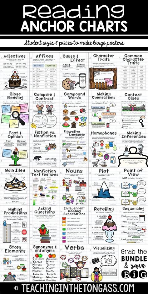 Classroom Reading Organization Tips Reading Anchor Charts Anchor