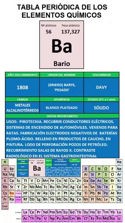 Bariotabla PeriÓdica De Los Elementos QuÍmicos Youtube