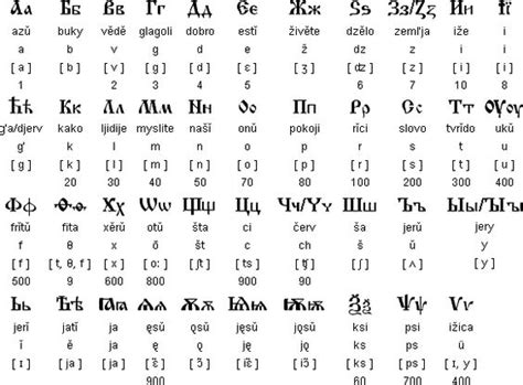 Cyrillic Alphabets And Symbology Pinterest