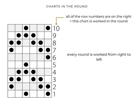 Learn To Knit How To Read A Knitting Chart Knitting Charts Knitting Stitches Meaning