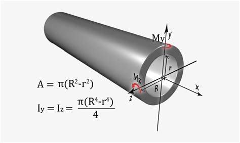 Area Moment Of Inertia Tube