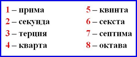 Quantitative And Qualitative Value Of The Interval Digital School