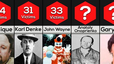 Comparison Worst Serial Killer Of All Time Ranked By Kills Youtube