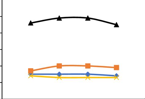 Effect Of Surfactant Volume On Extraction Of Cdii Ions Using − −