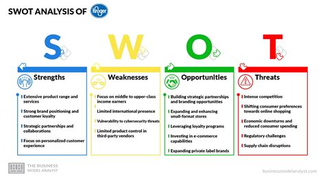 Kroger Mission Statement Technological Innovation And Freshness