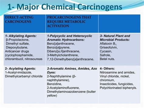 Carcinogenic Agents And Their Cellular Interactions Pptx Cancer