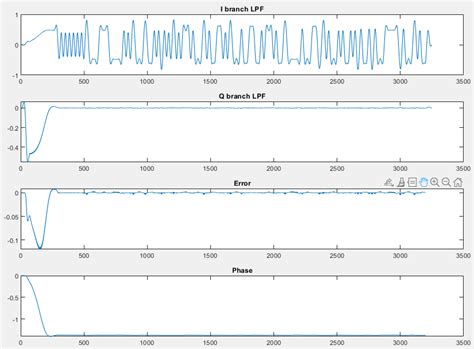 digital demodulation — real time digital signal processing b term 2021