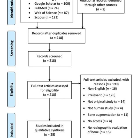 Mandibular Bone Resorption On The Labial Surface Caused By A Chin Download Scientific Diagram