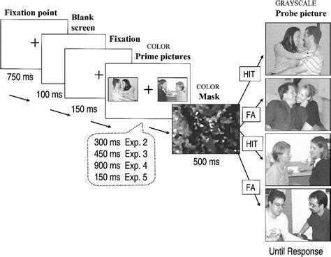 Figure 2 From Parafoveal Semantic Processing Of Emotional Visual Scenes Semantic Scholar