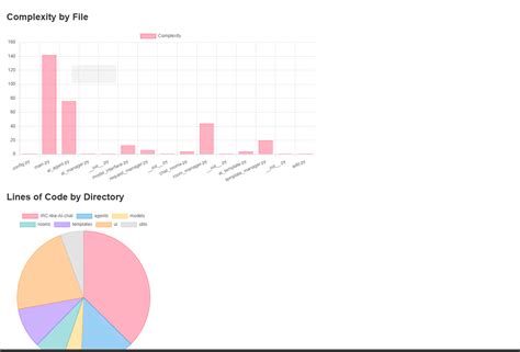 Python Code Analyzer