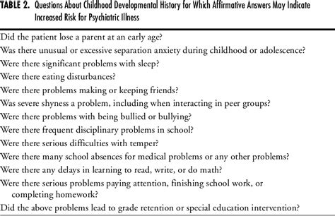 Table 2 From Psychiatric Evaluation Of Adults Second Edition Semantic Scholar