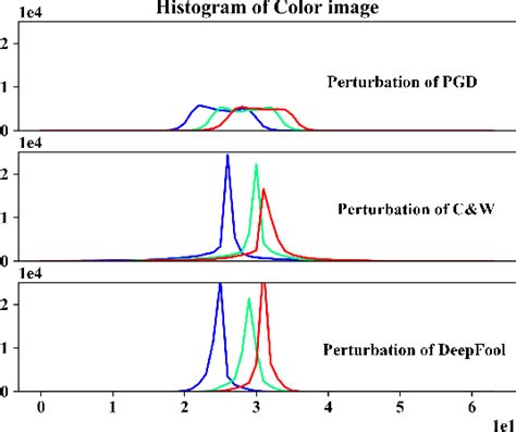 Figure 1 From Detecting And Recovering Adversarial Examples From Extracting Non Robust And