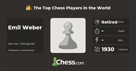 Emil Weber Top Chess Players