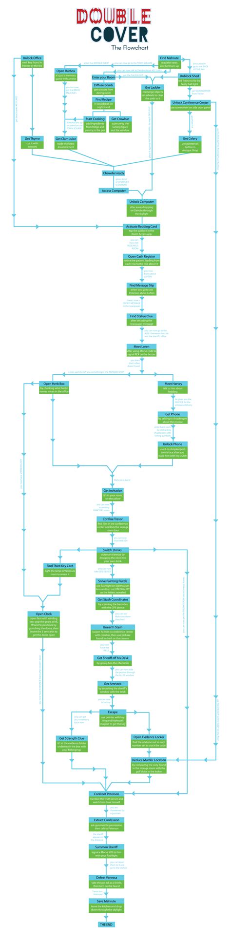 Cover Flowchart — Mysterycaper