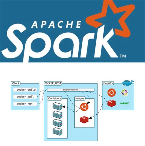 How To Run Spark With Docker 🚀 A Useful Guide From Luís Oliveira For Running Spark And Pyspark