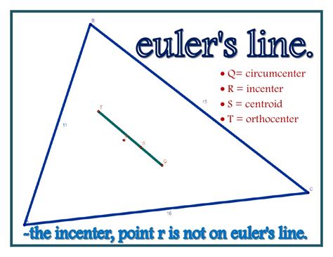 Eulers Line Pdf
