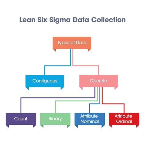 Premium Vector Lean Six Sigma Data Collection Business Vector