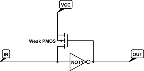 Vhdl What Is A Half Latch In An Fpga Electrical Engineering
