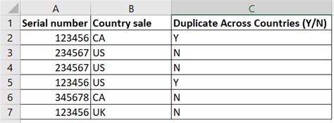 Finding Duplicate Value Based On Multiple Criteria From Another Column