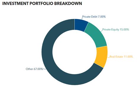 Tpsf Commits 50m To Debt Fund Private Debt Investor