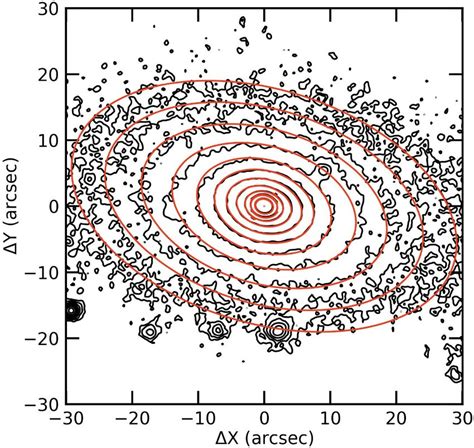 Comparison Between The Pan Starrs í µí± Band Image Photometric Data