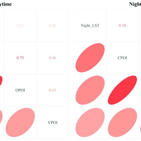 Pearson Correlation Coefficients Between Pixel Scale Lst And Urban